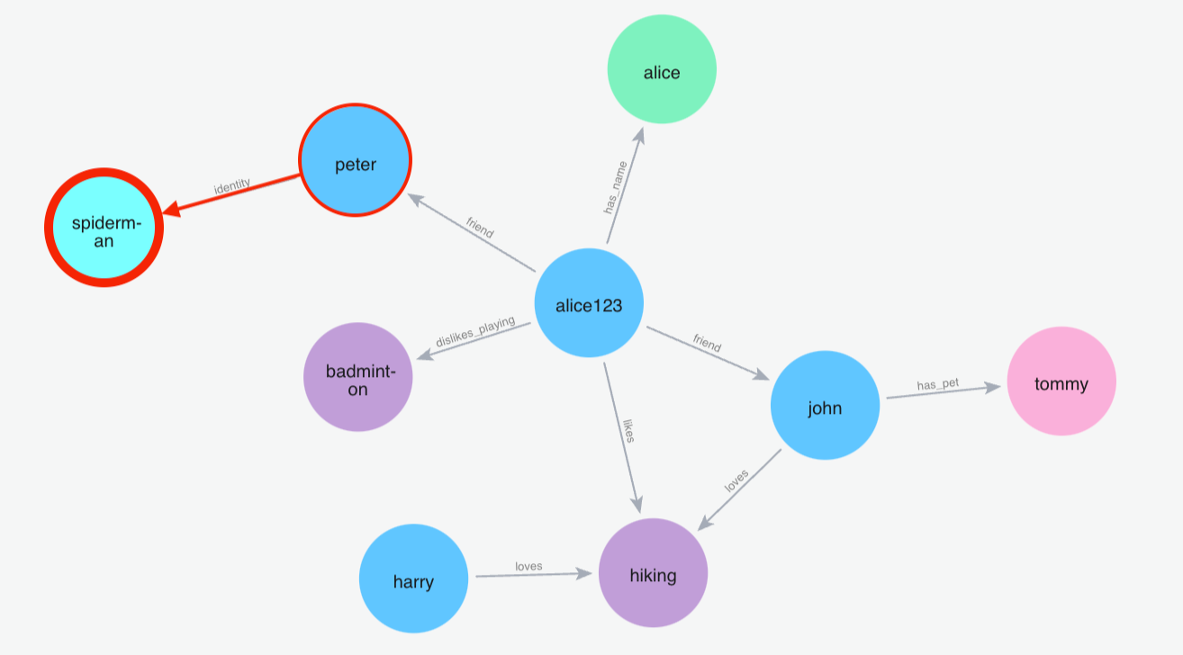 Mem0 深度解析：开源本地 AI 智能体长期记忆系统原理与实战 | ApFramework